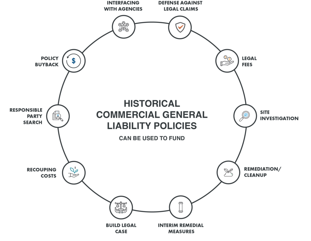 How to use CGL policies to cover latent injury claims and long-tail ...